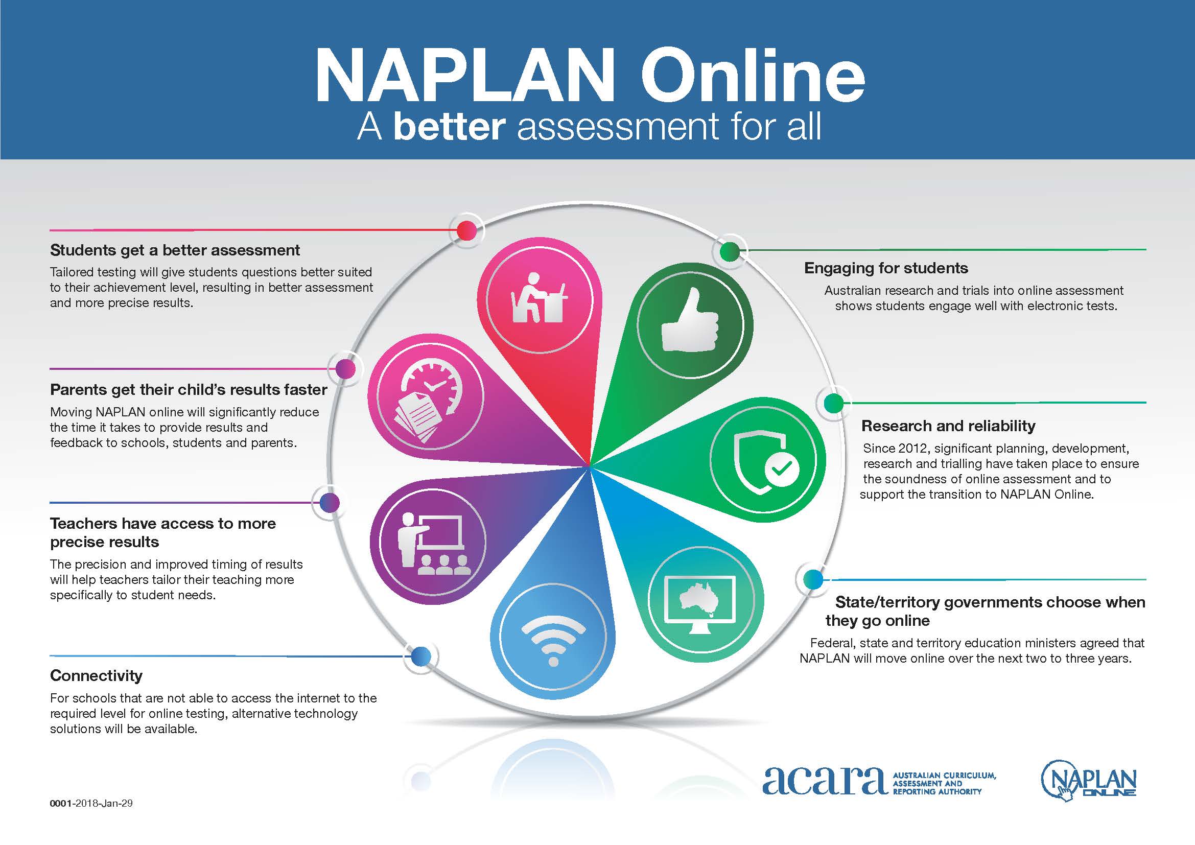 Infographics Infographics